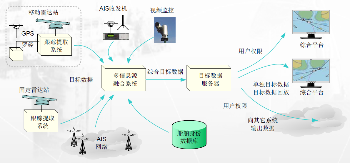 济南北铭信息科技有限公司——专业的热成像、光电转台、激光摄像机和雷达制造厂家